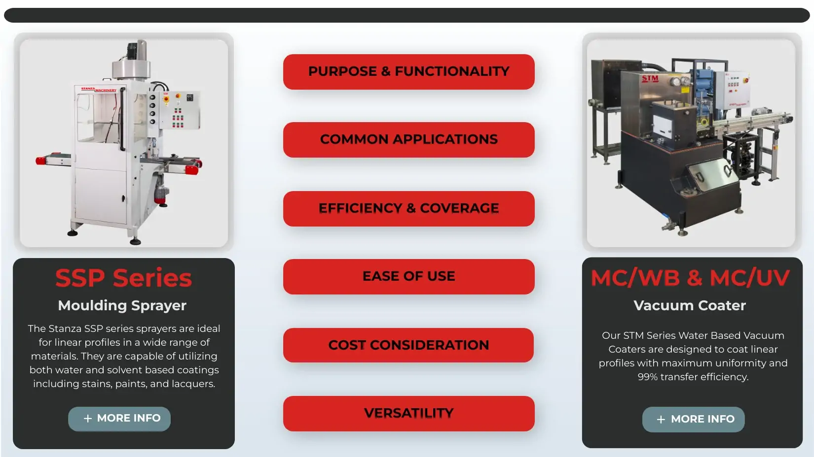 Soluciones de acabado Prime Line - Stanza Machinery (MX)